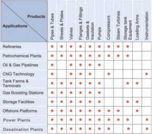 Kemya Enterprises | Oil & Gas